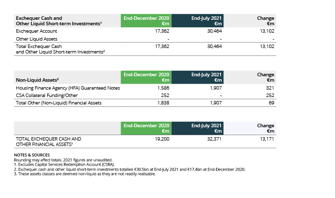 Cash Balance | NTMA